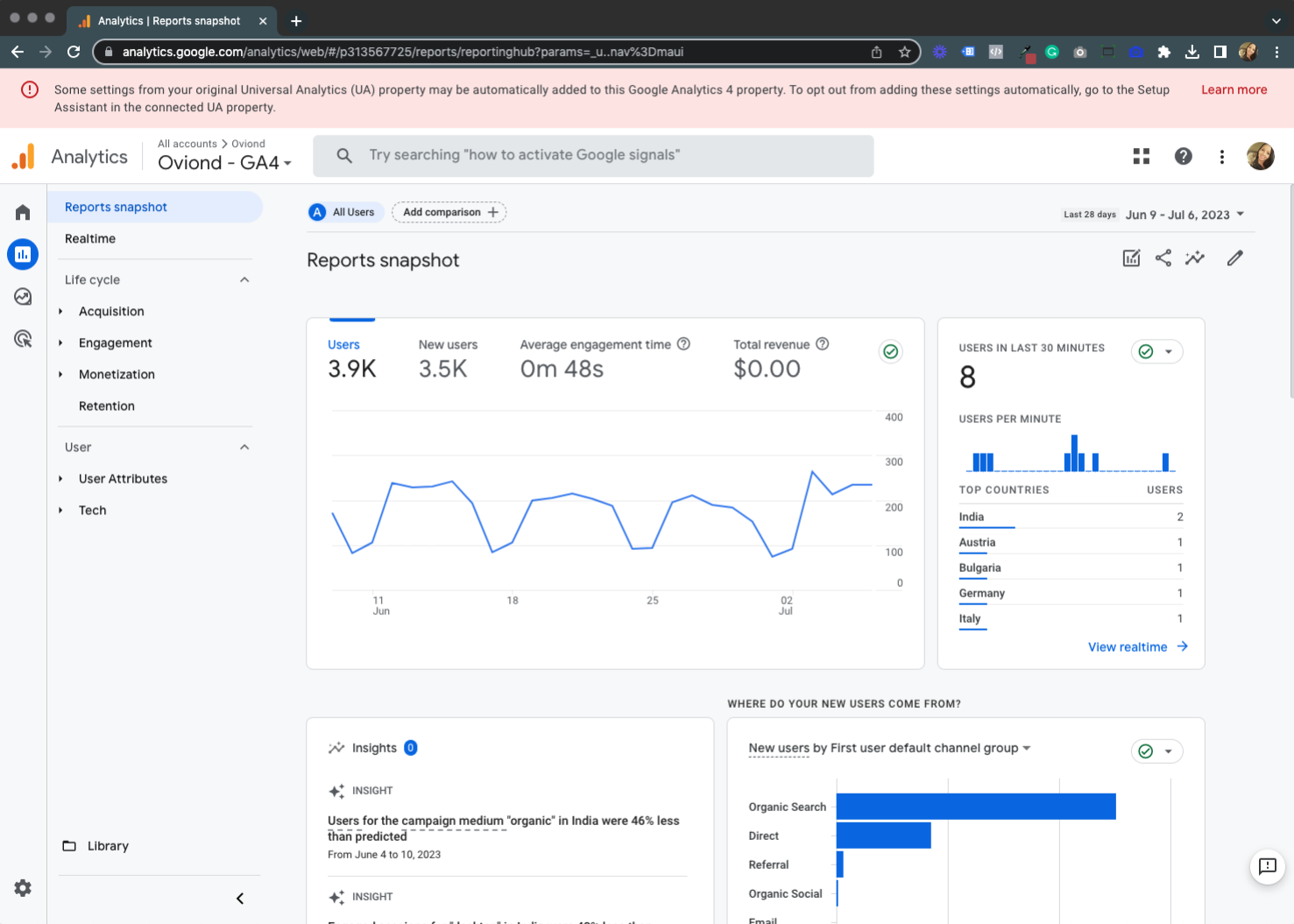Google Analytics 4 Digital Marketing Reporting - Oviond