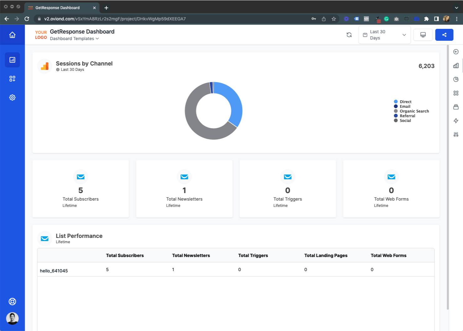 GetResponse Digital Marketing Reporting - Oviond