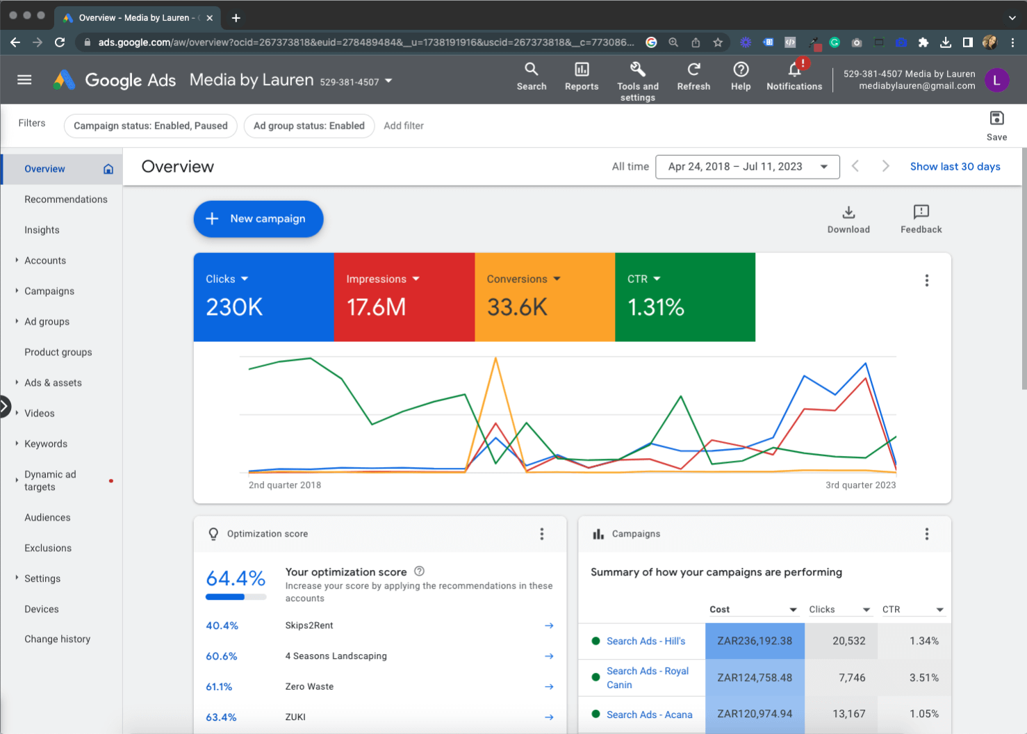 Google Ads Digital Marketing Reporting - Oviond