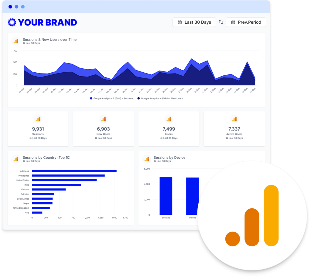 Google Analytics 4 Data Source | Oviond