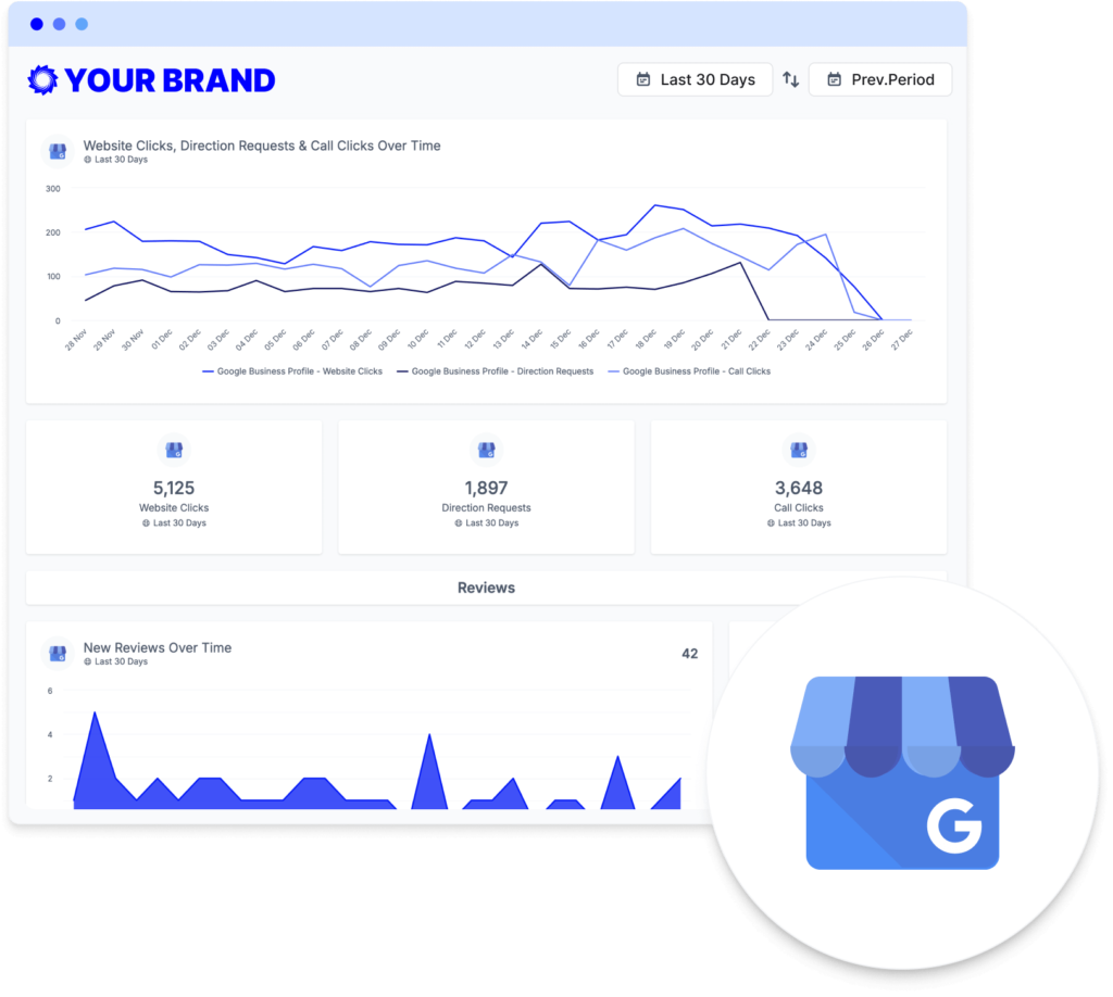 Google Business Profile Data Source | Oviond