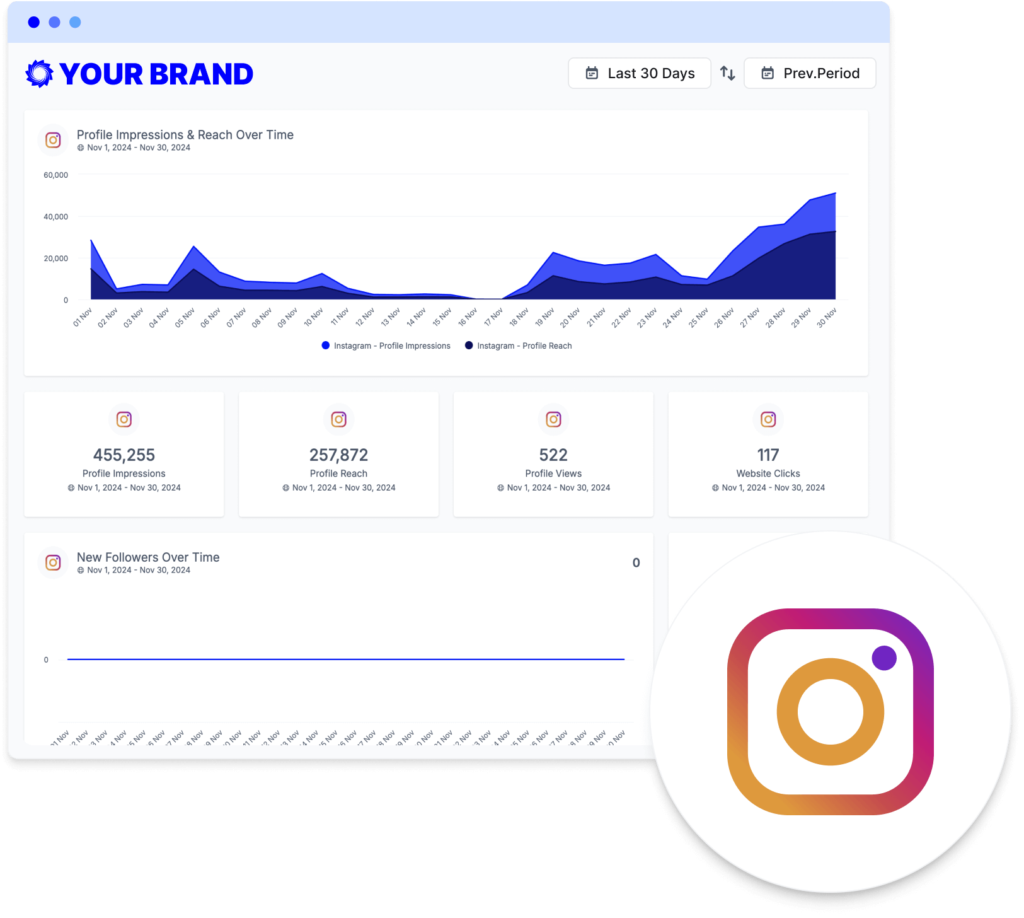 Instagram Data Source | Oviond
