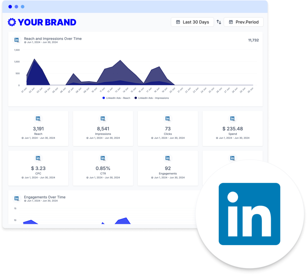 LinkedIn Ads Data Source | Oviond