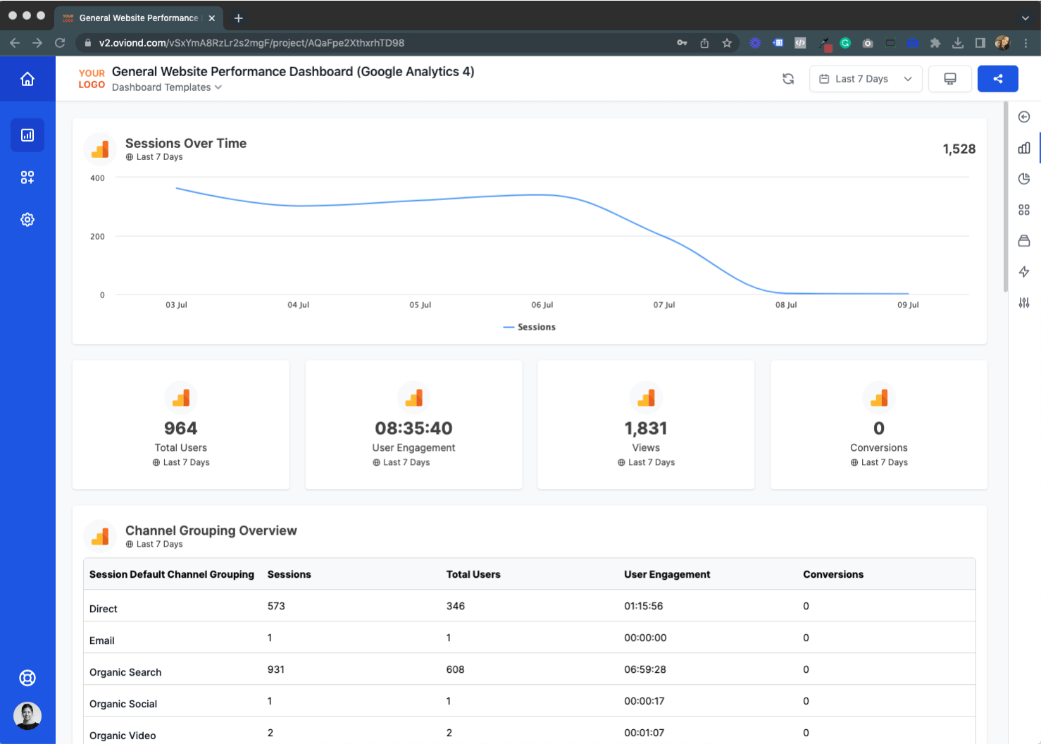 Pingdom Digital Marketing Reporting - Oviond