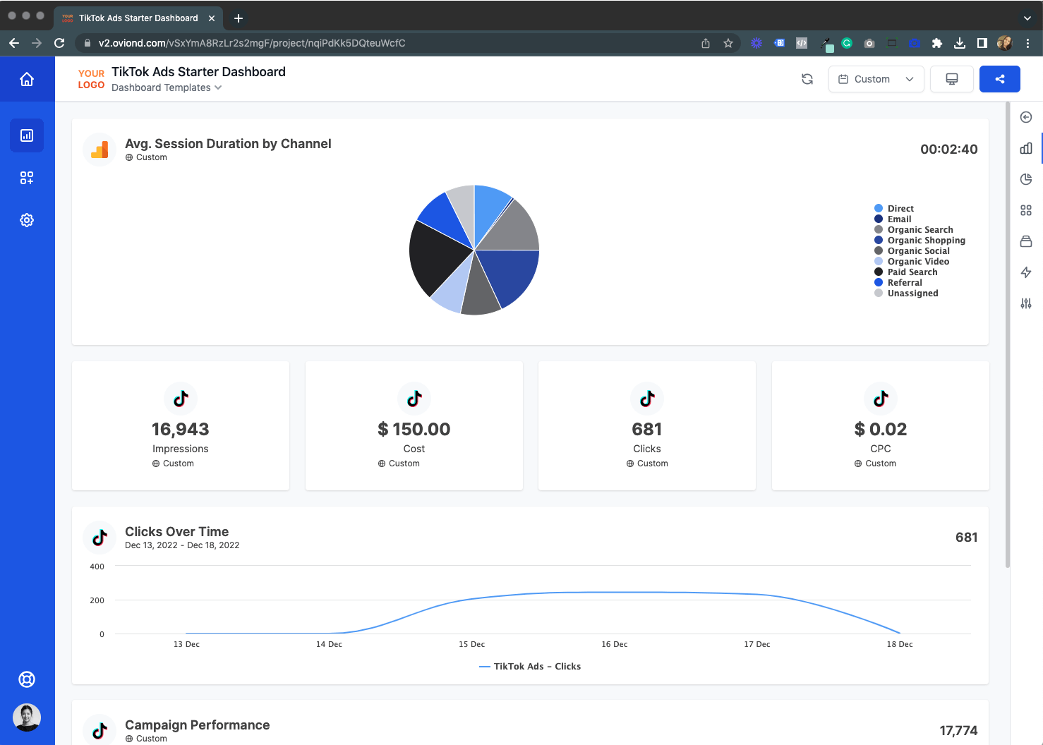 TikTok Ads Digital Marketing Reporting - Oviond