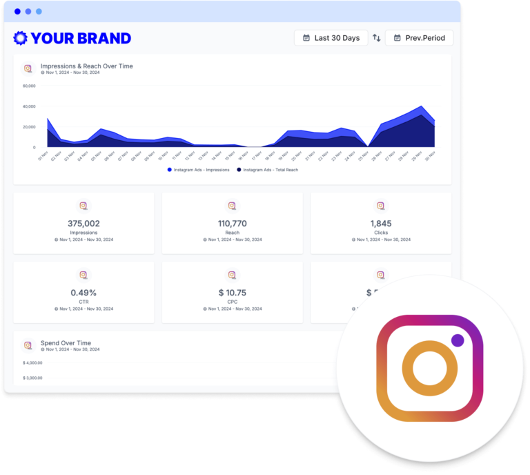 Instagram Ads Data Source | Oviond