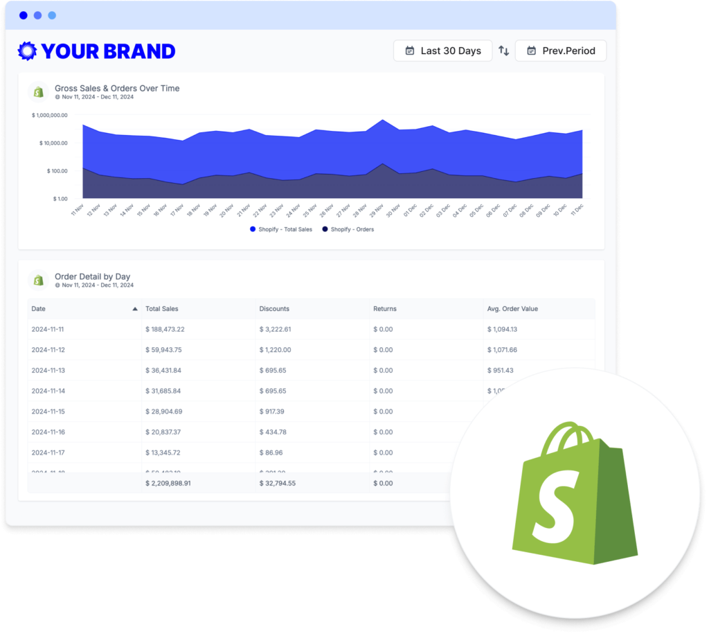 Shopify Data Source | Oviond