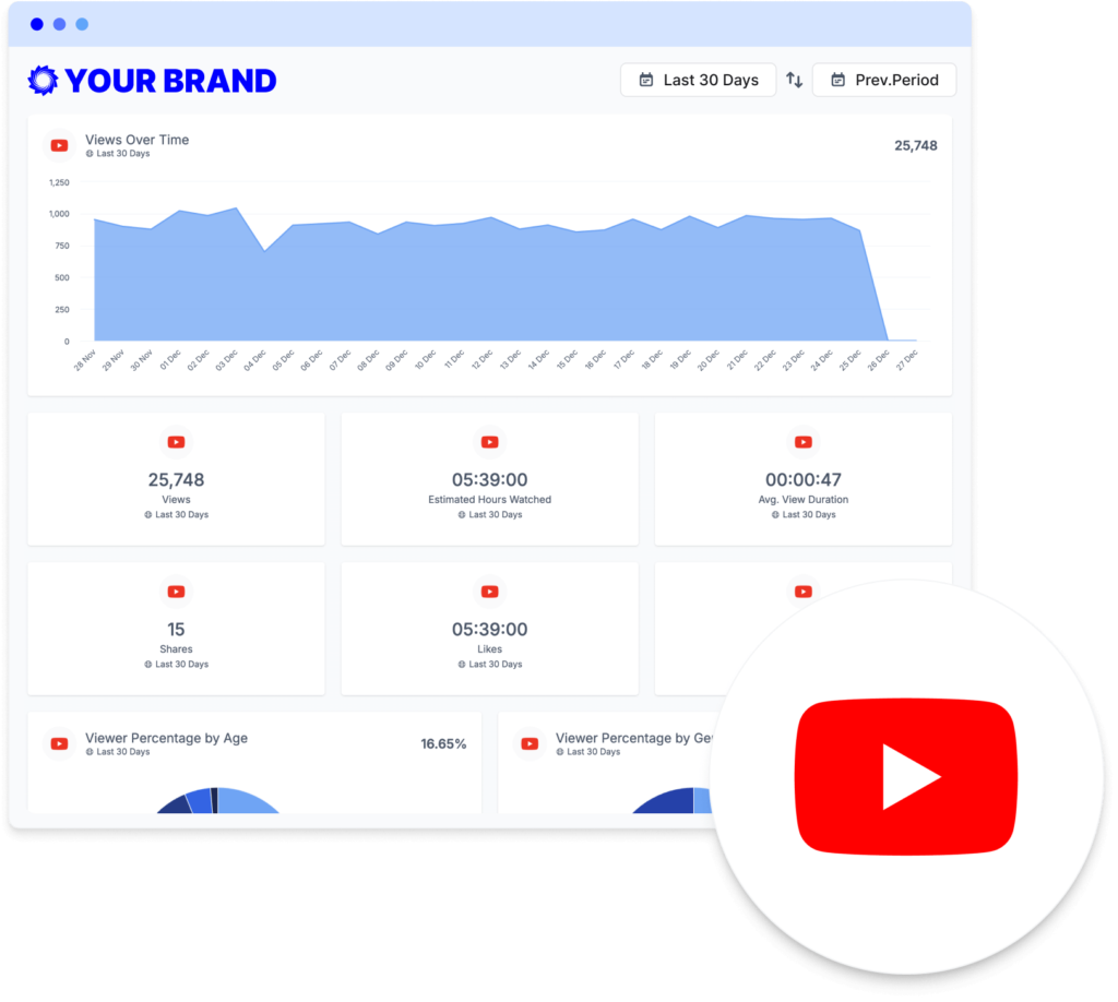 YouTube Data Source | Oviond