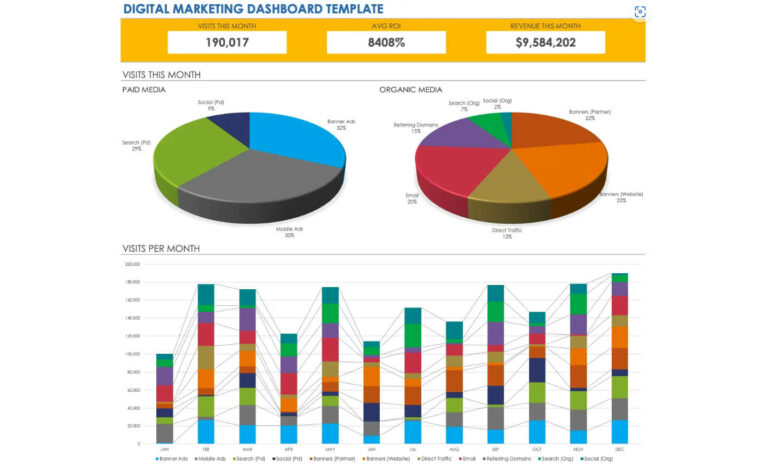 The Best Excel Marketing Dashboard Templates - Oviond