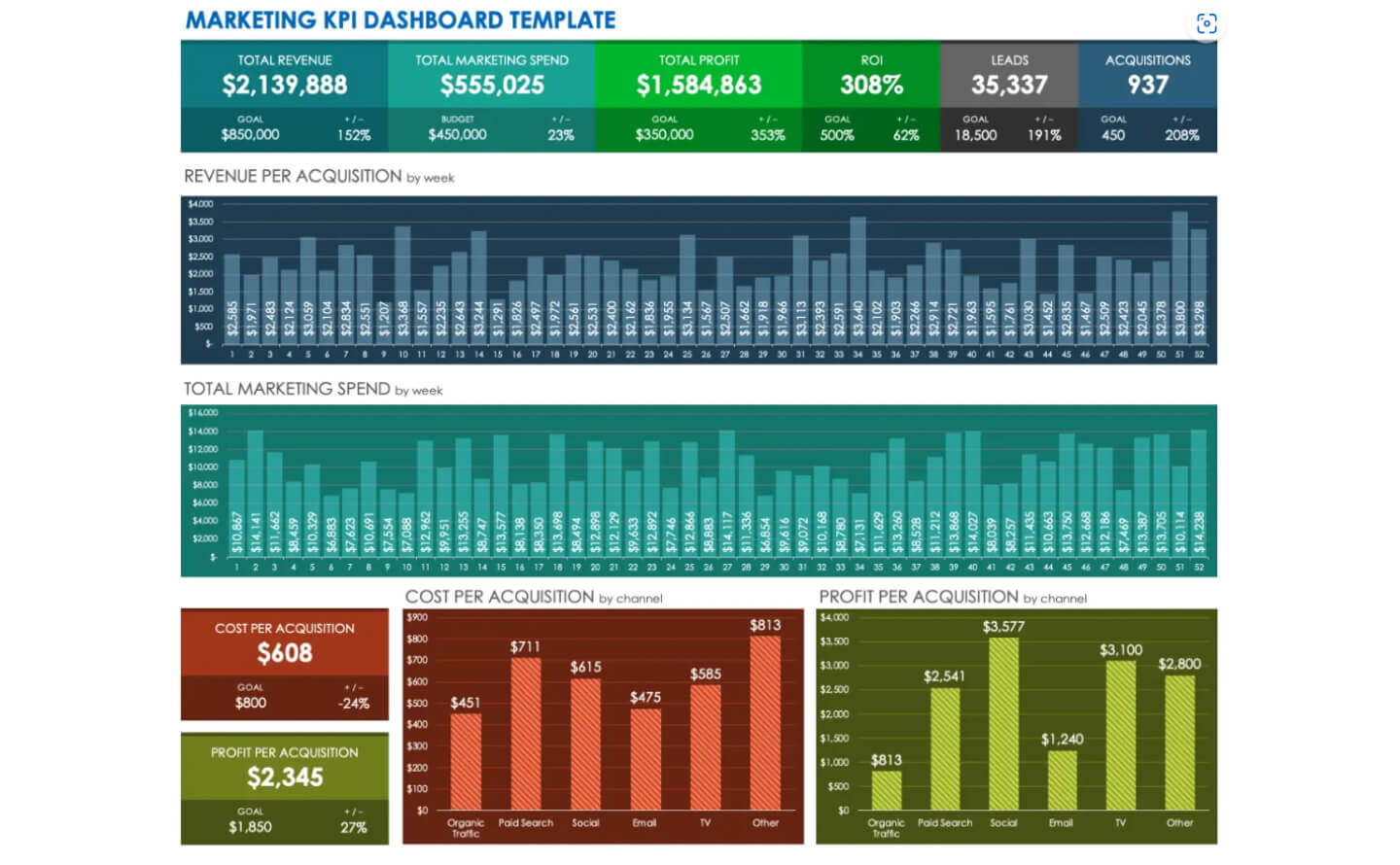 The Best Excel Marketing Dashboard Templates - Oviond