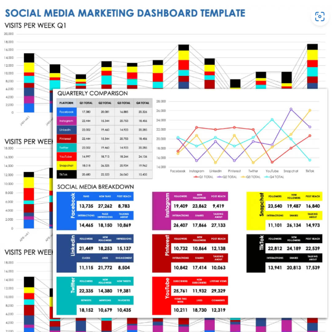 The Best Excel Marketing Dashboard Templates - Oviond