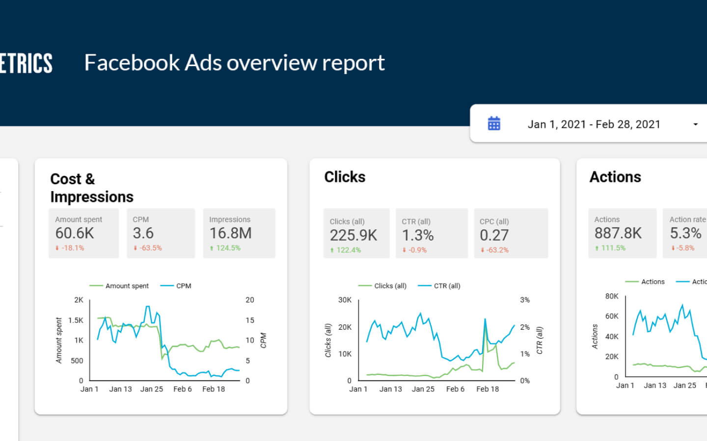 Insights To Action: Leveraging Dashboard And Reporting Software For ...