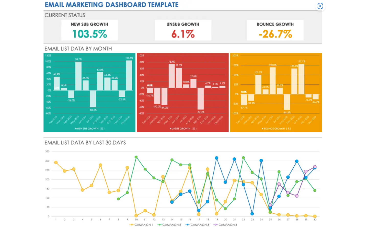 The Best Excel Marketing Dashboard Templates - Oviond