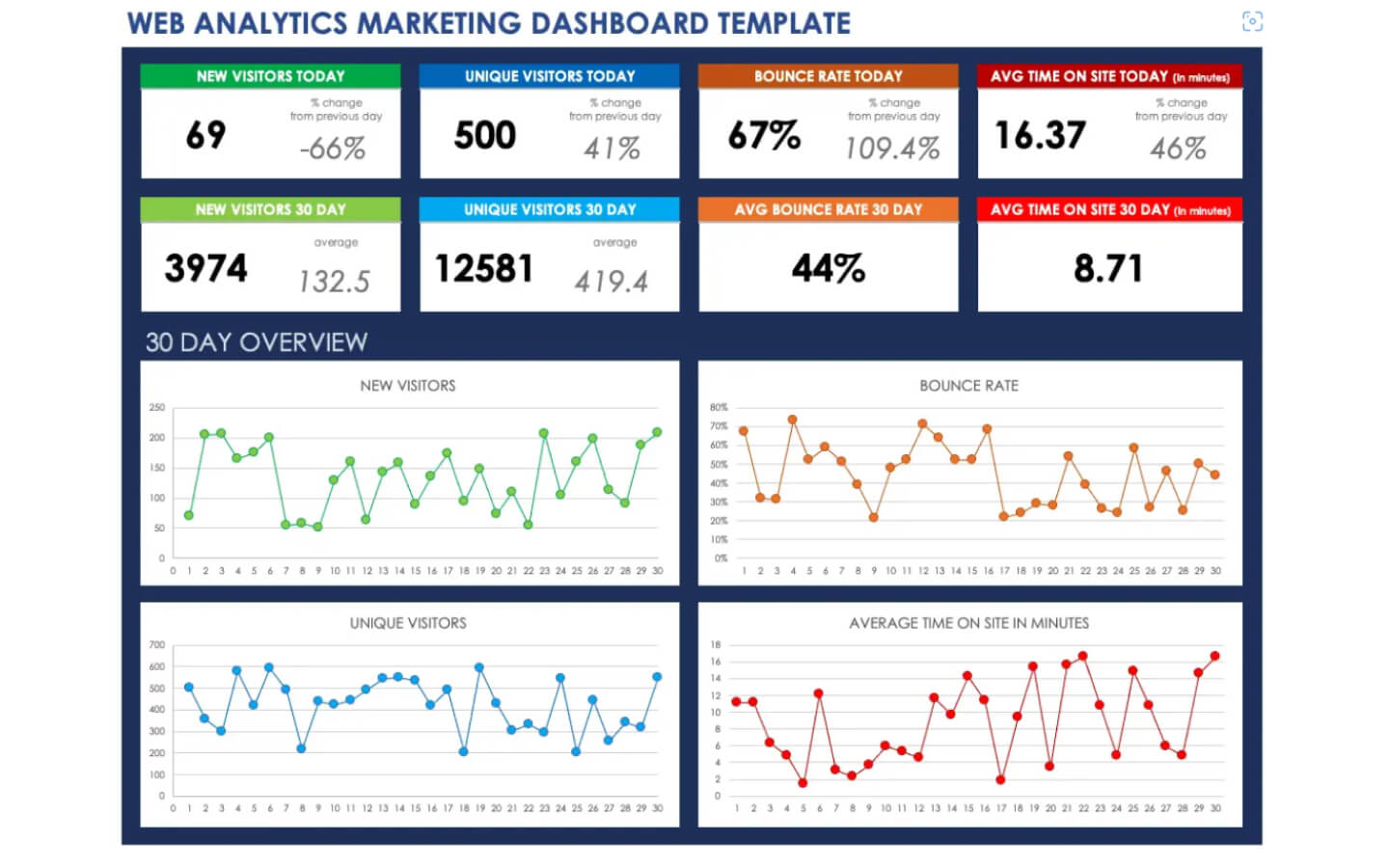 The Best Excel Marketing Dashboard Templates - Oviond