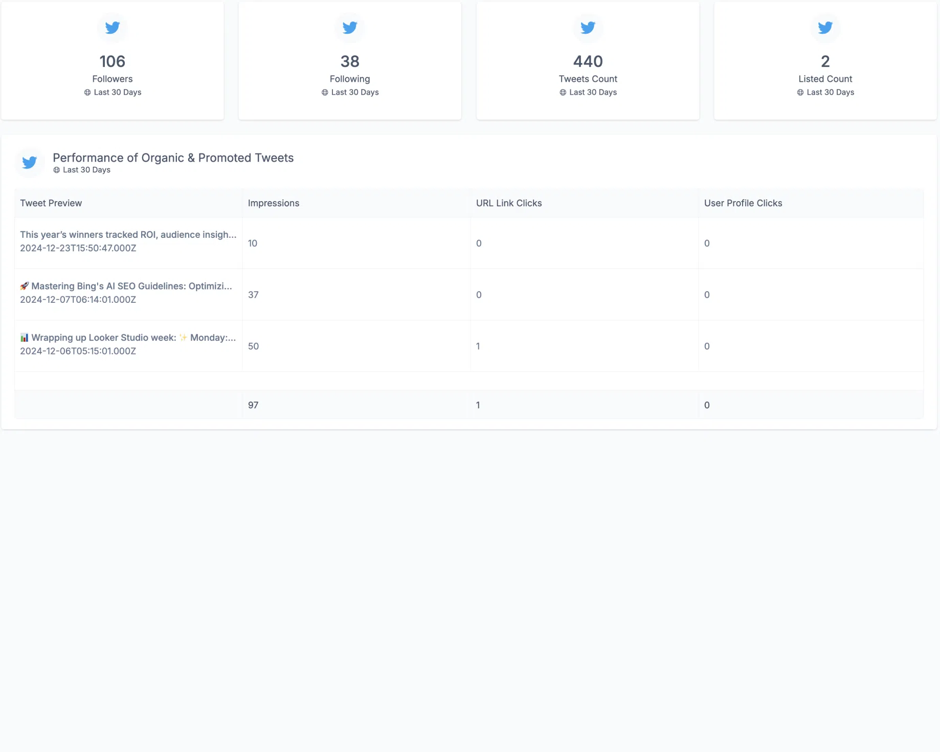 Facebook Ads Data Source | Oviond