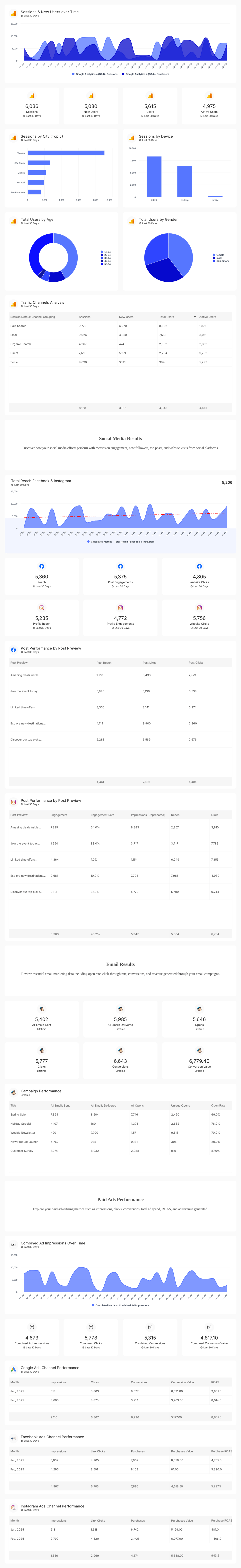 Digital Marketing Dashboard Reporting Template | Oviond