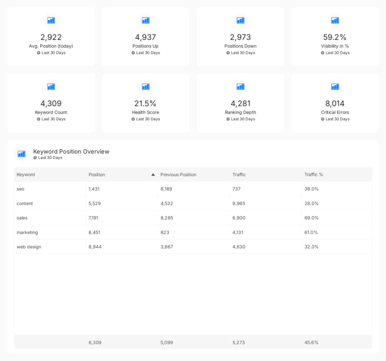 SE Ranking Marketing Reporting Template - Oviond